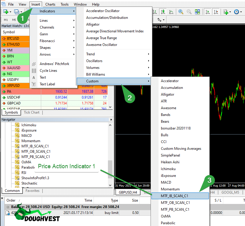 Easy Methods To Install An Indicator In MetaTrader 4 - DoughVest